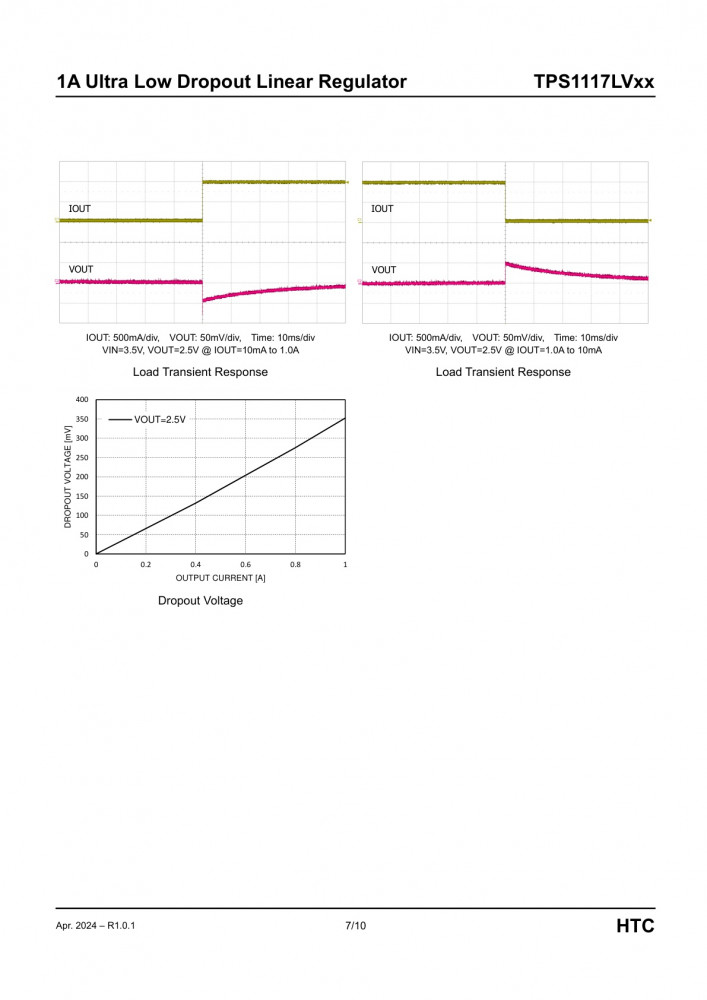 TPS1117LV18S datasheet page 7