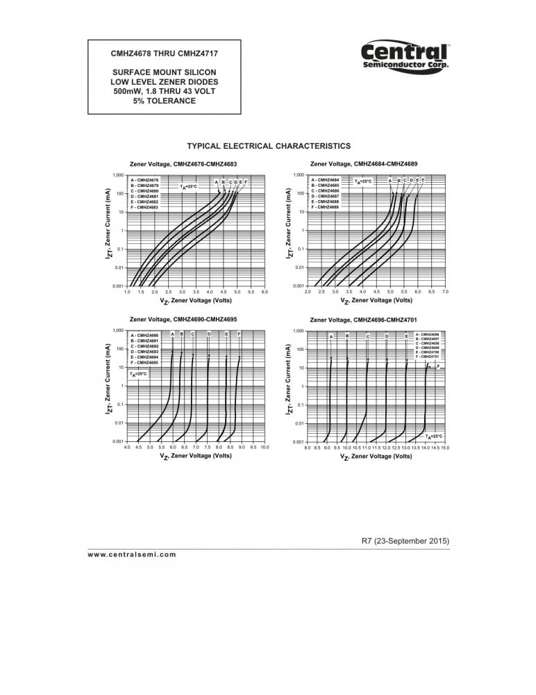 CMHZ4702 datasheet page 3