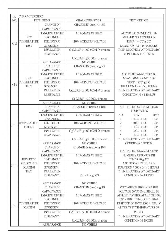 JOEY KPS specification page 6