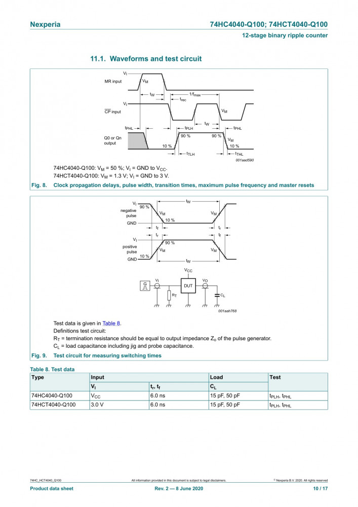 74HCT4040DB-Q100J datasheet page 10