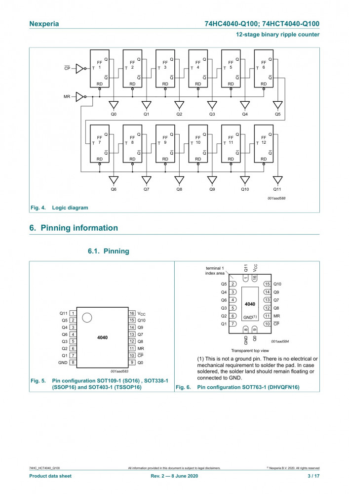 74HCT4040DB-Q100J datasheet page 3