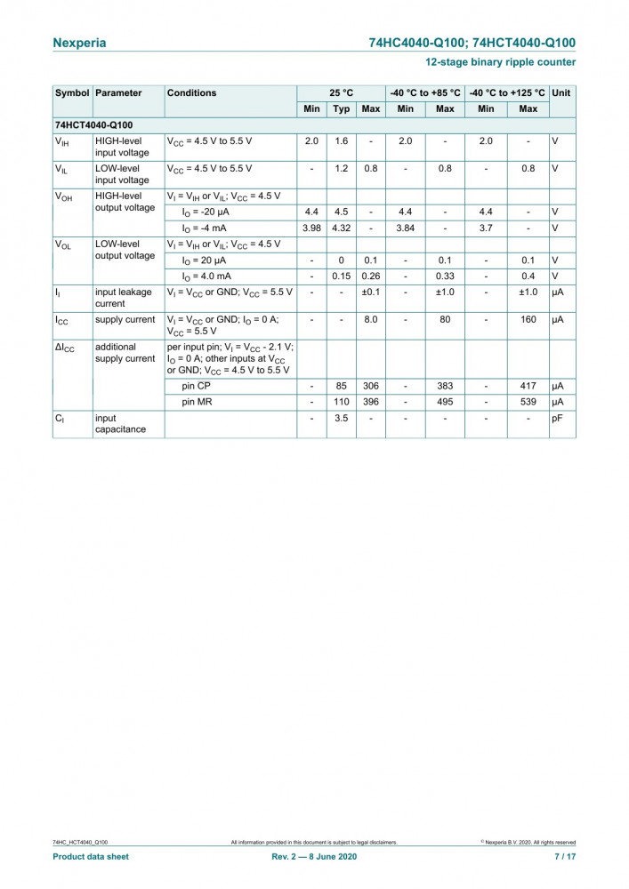 74HCT4040DB-Q100J datasheet page 7