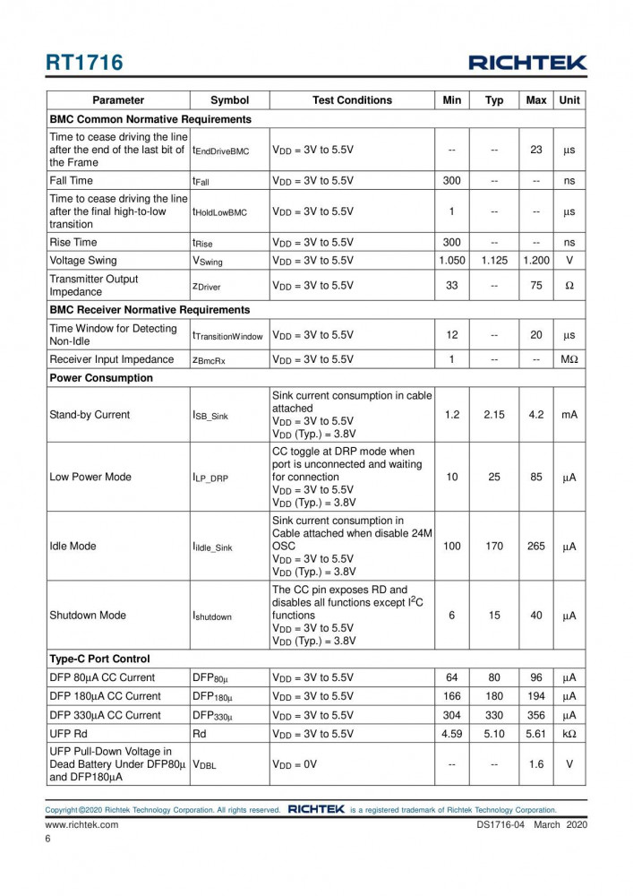 RT1716WSC datasheet page 6