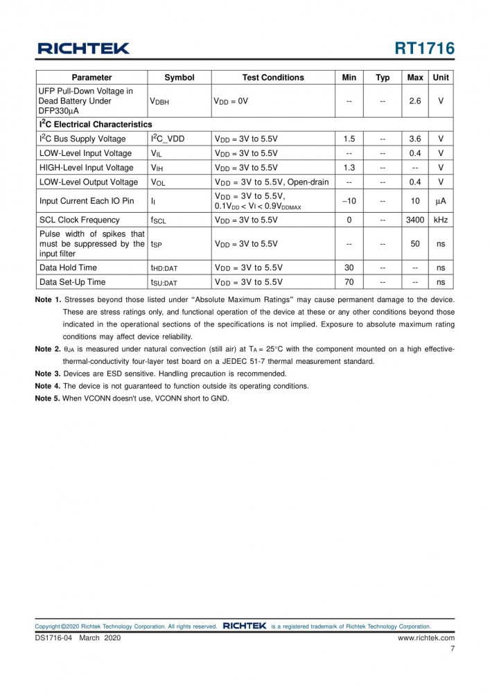 RT1716WSC datasheet page 7