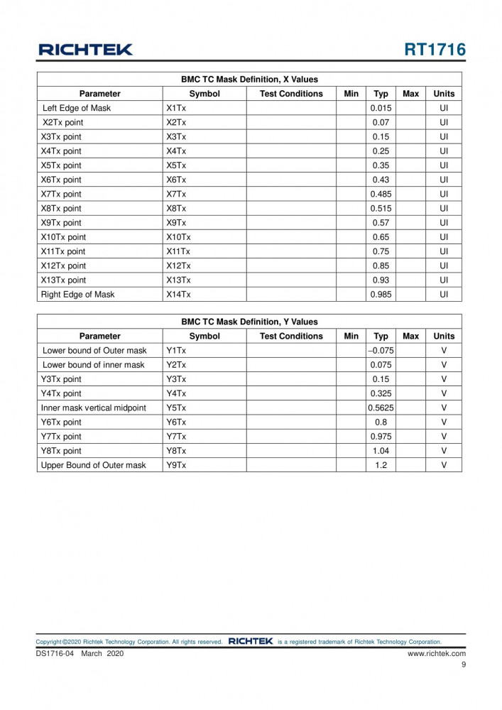 RT1716WSC datasheet page 9