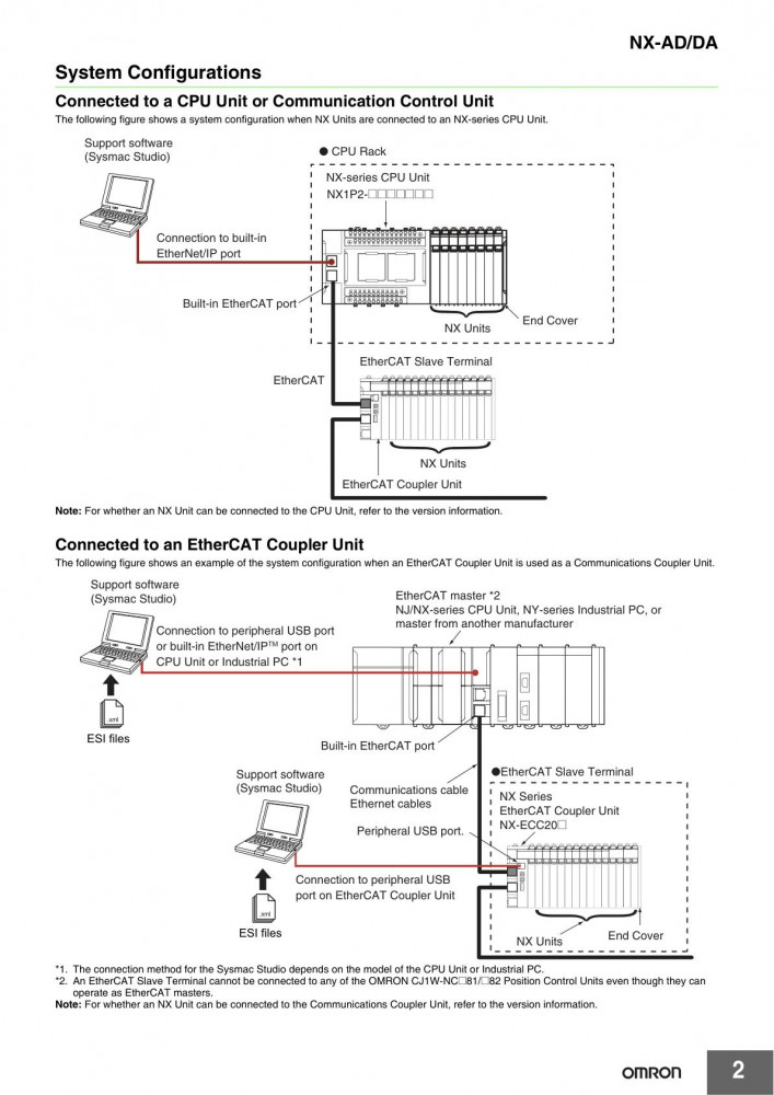 NX-AD3608 technical document page 2
