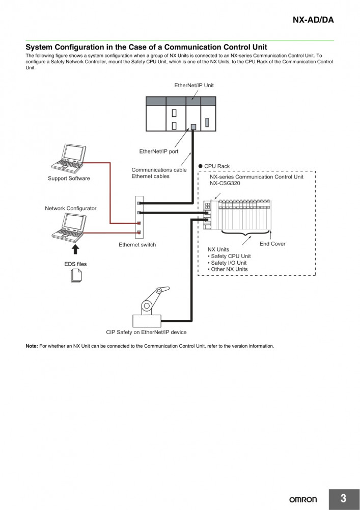 NX-AD3608 technical document page 3