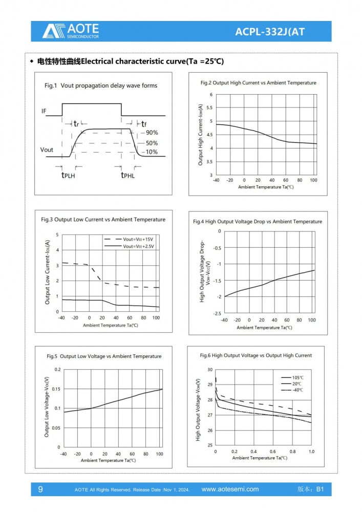 ACPL-332J(AT) datasheet page 10