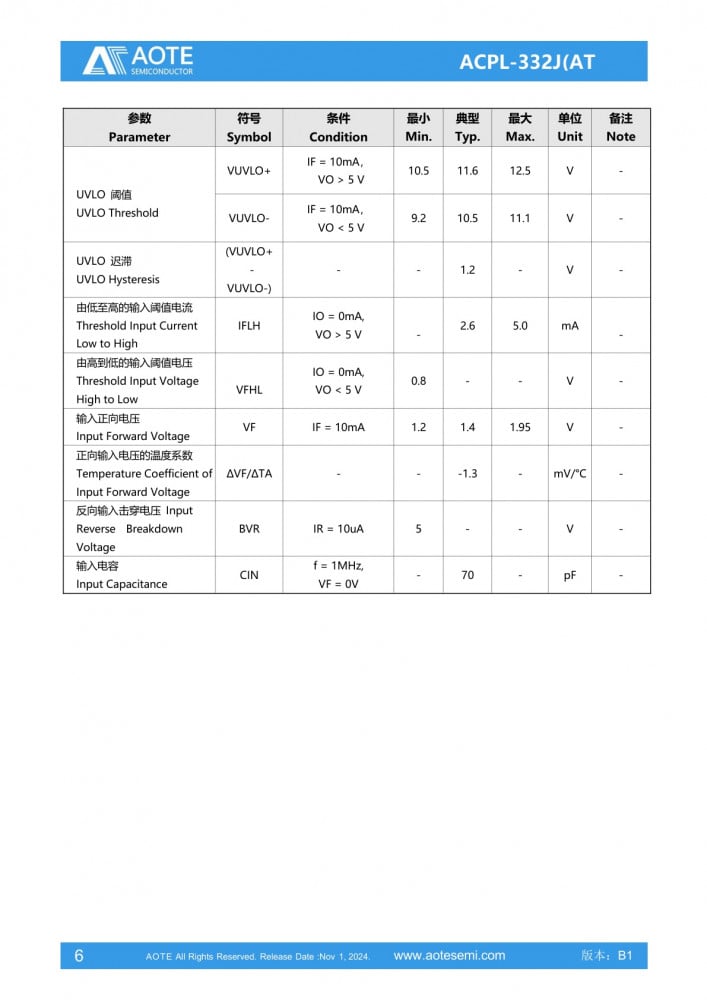 ACPL-332J(AT) datasheet page 7