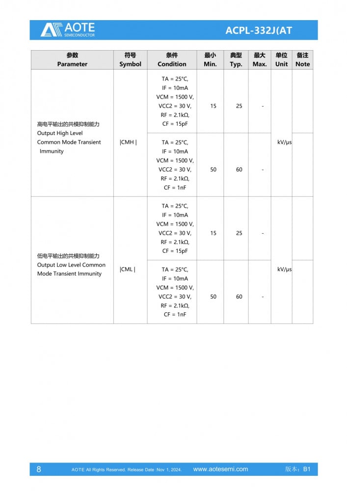 ACPL-332J(AT) datasheet page 9