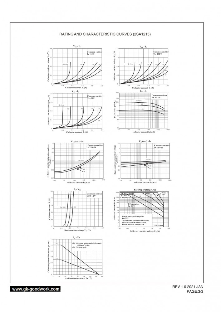 2SA1213 technical document page 3