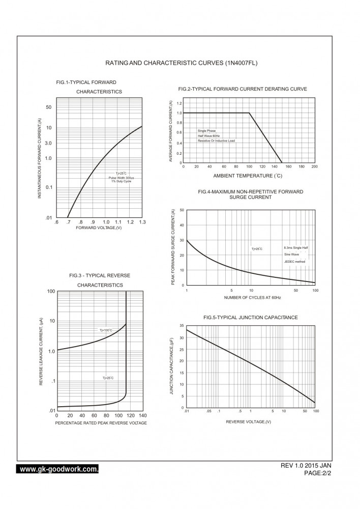 GOODWORK 1N4007FL datasheet page 2