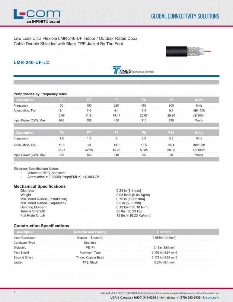 LMR-240-UF-LC datasheet page 2
