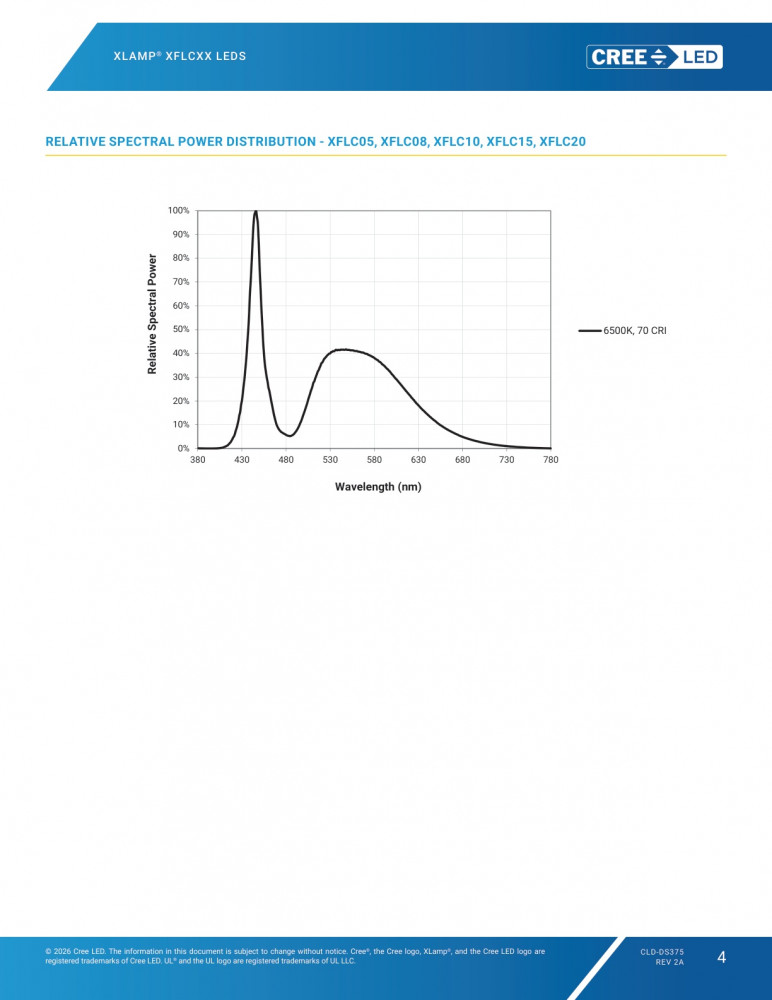 XFLC family datasheet page 4