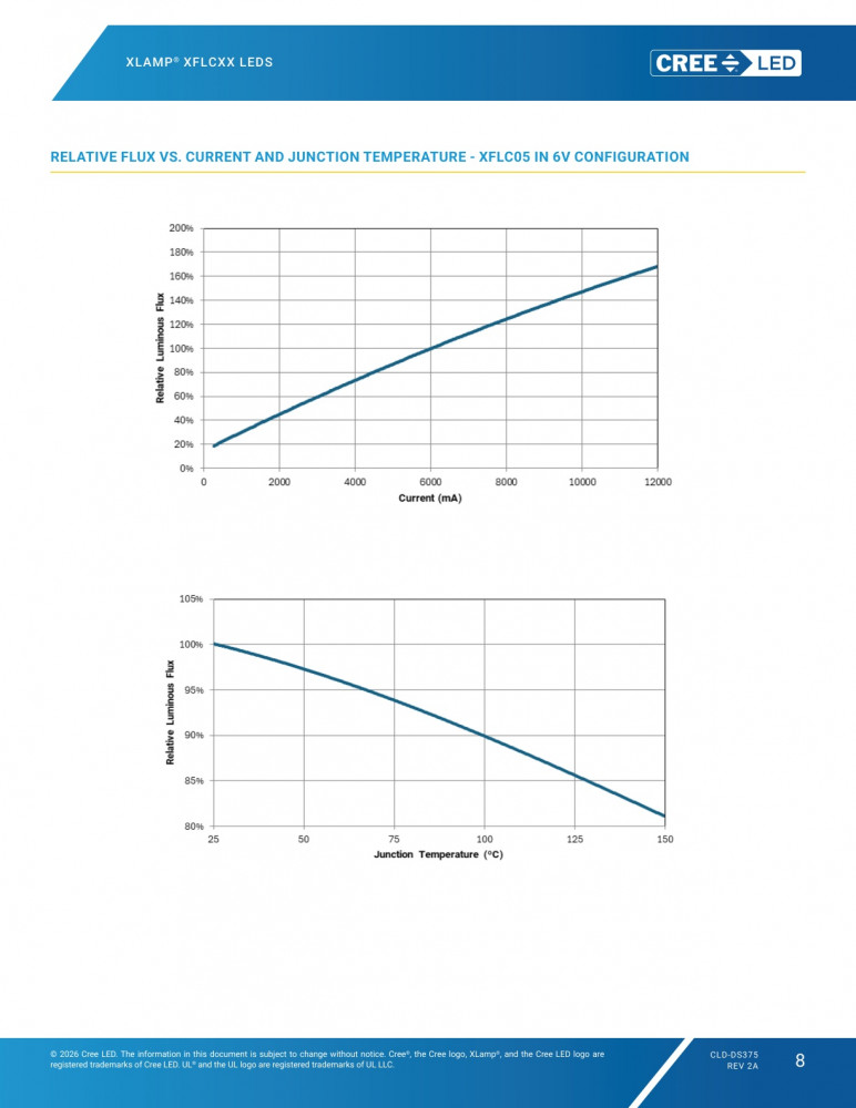XFLC family datasheet page 8