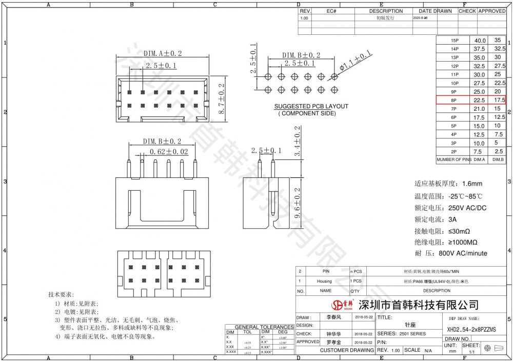 SHOU HAN specification page 1