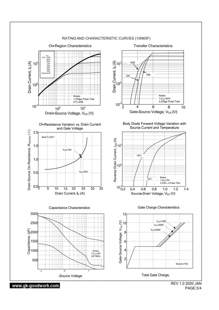 GOODWORK 10N65F datasheet page 3