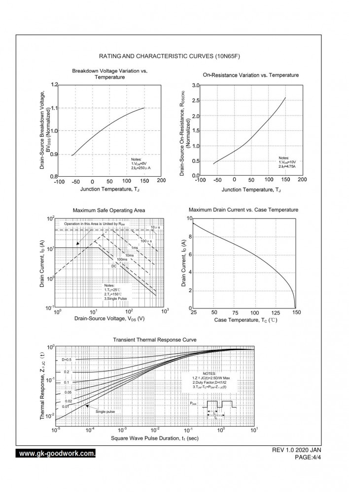 GOODWORK 10N65F datasheet page 4