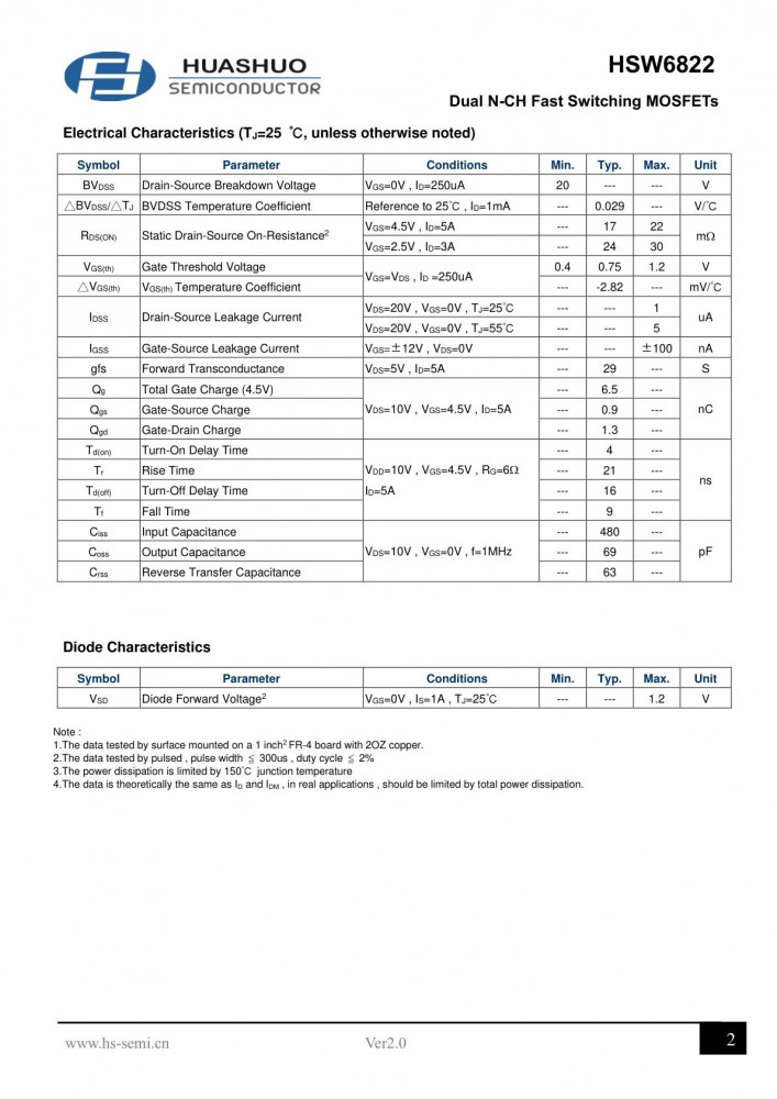 HSW6822 datasheet page 2