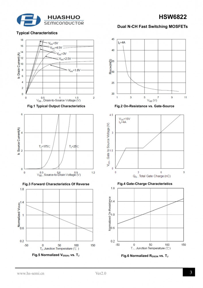 HSW6822 datasheet page 3