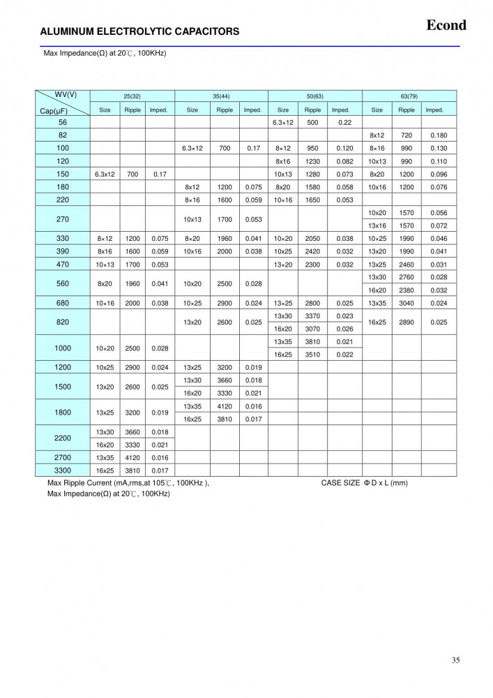 Econd GK Series datasheet page 3