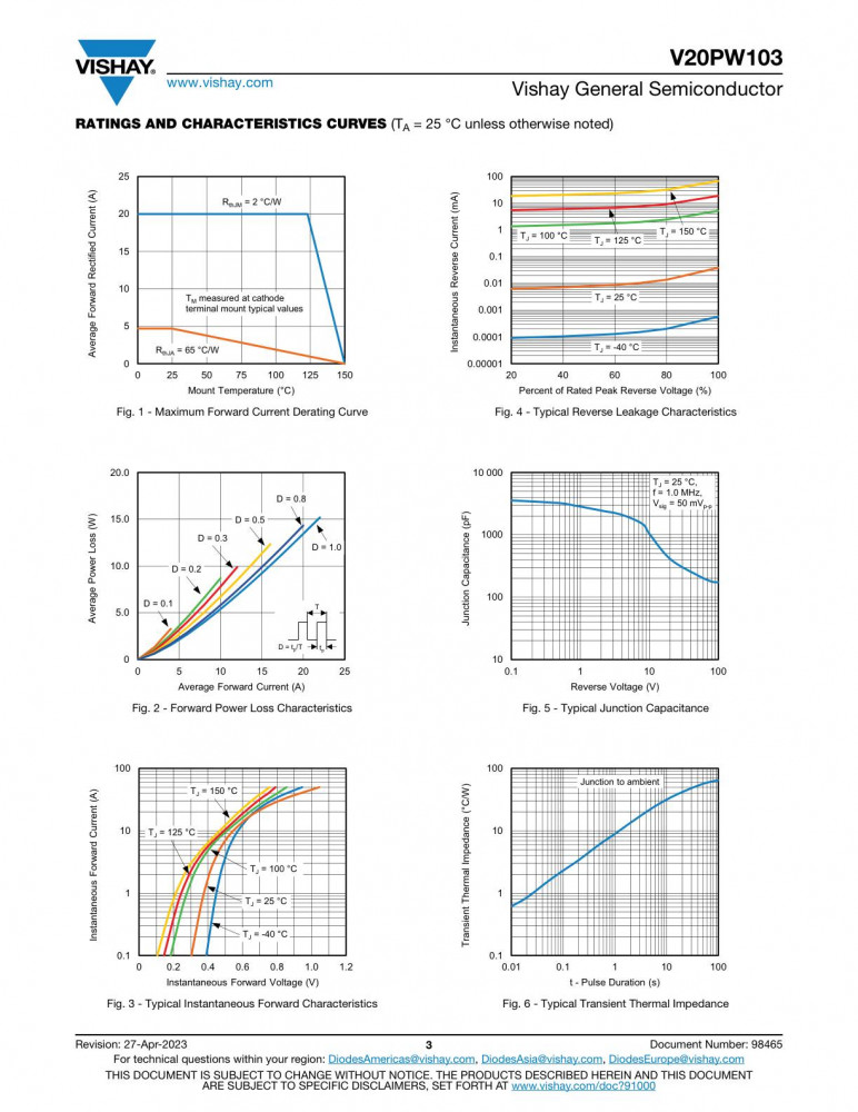 V20PW103 datasheet page 3