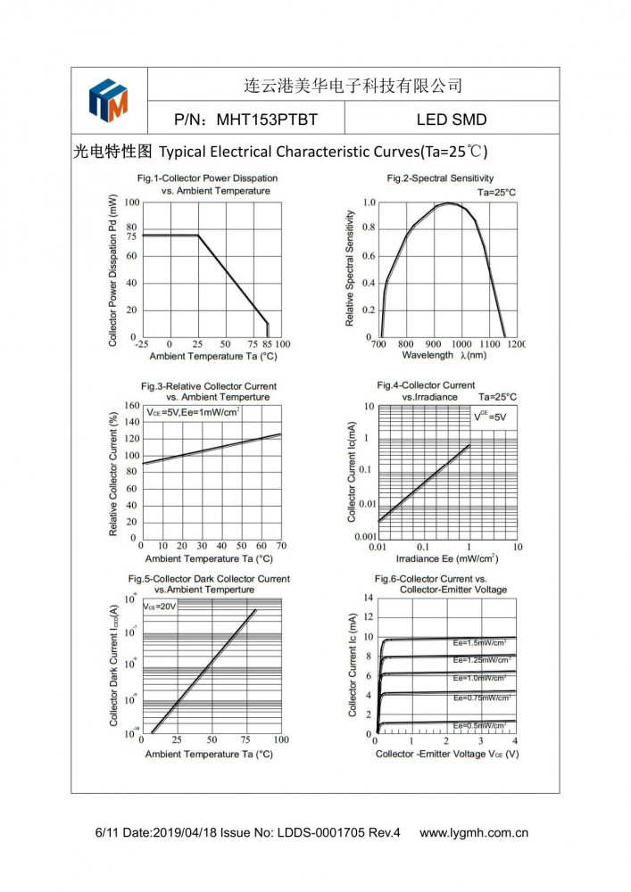 MHT153PTBT datasheet page 6