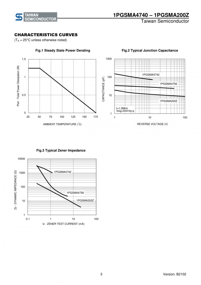 1PGSMA4742 technical document page 3