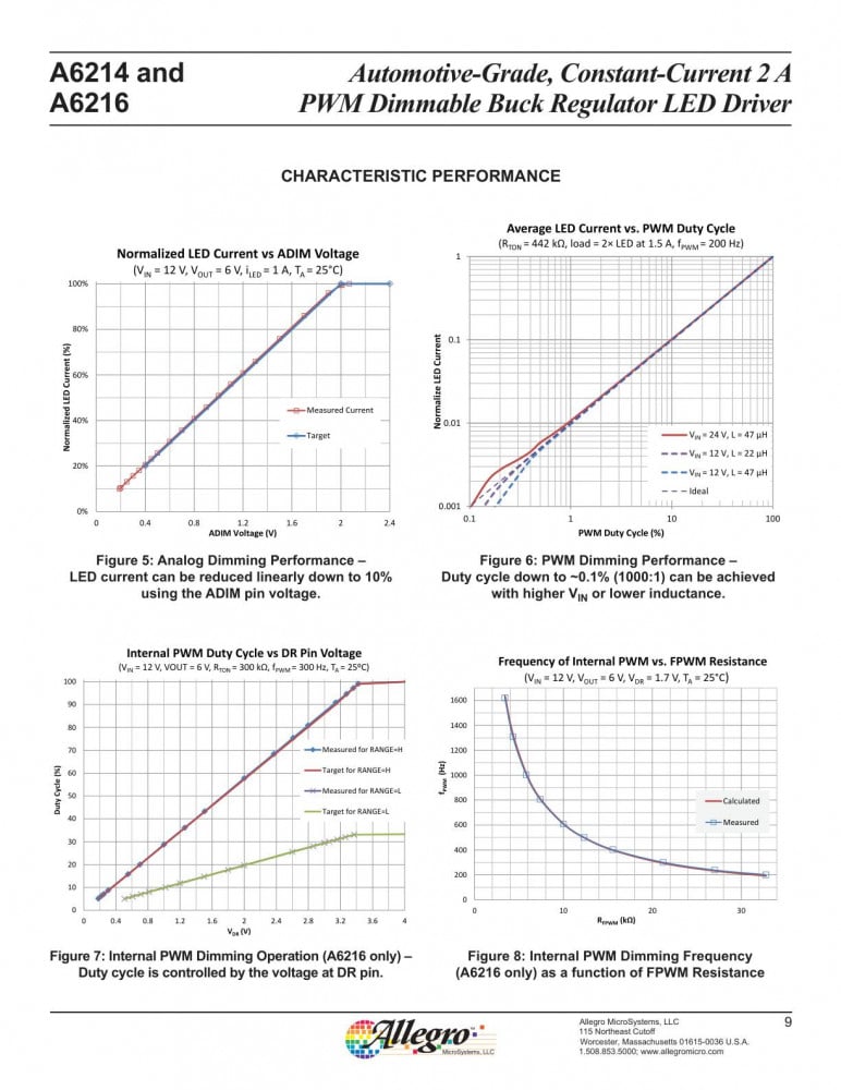 A6214 datasheet page 9
