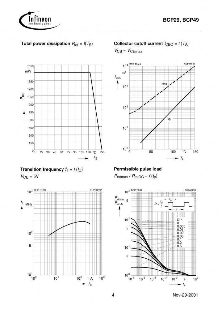BCP29 datasheet page 4