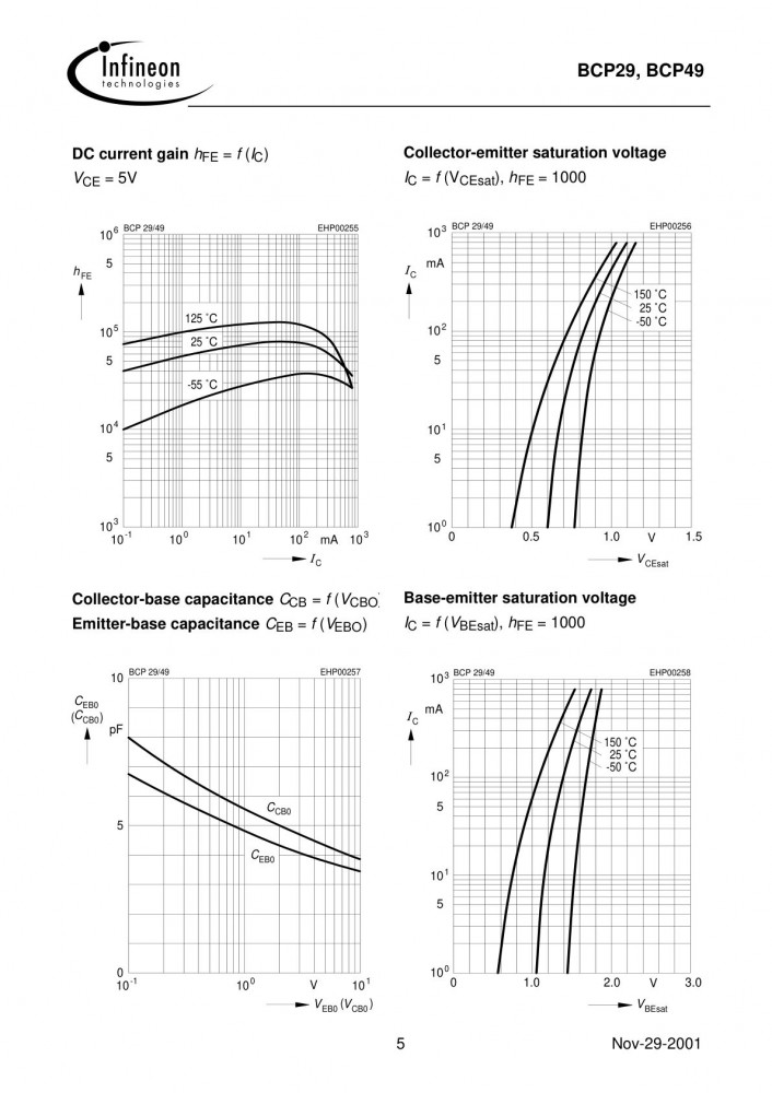 BCP29 datasheet page 5