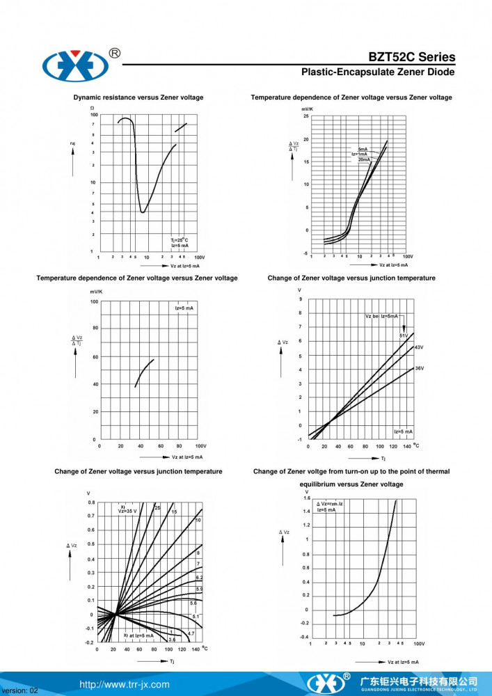BZT52C5V1 datasheet page 4