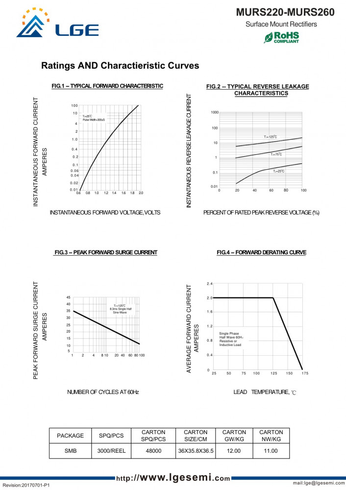 MURS220 datasheet page 2