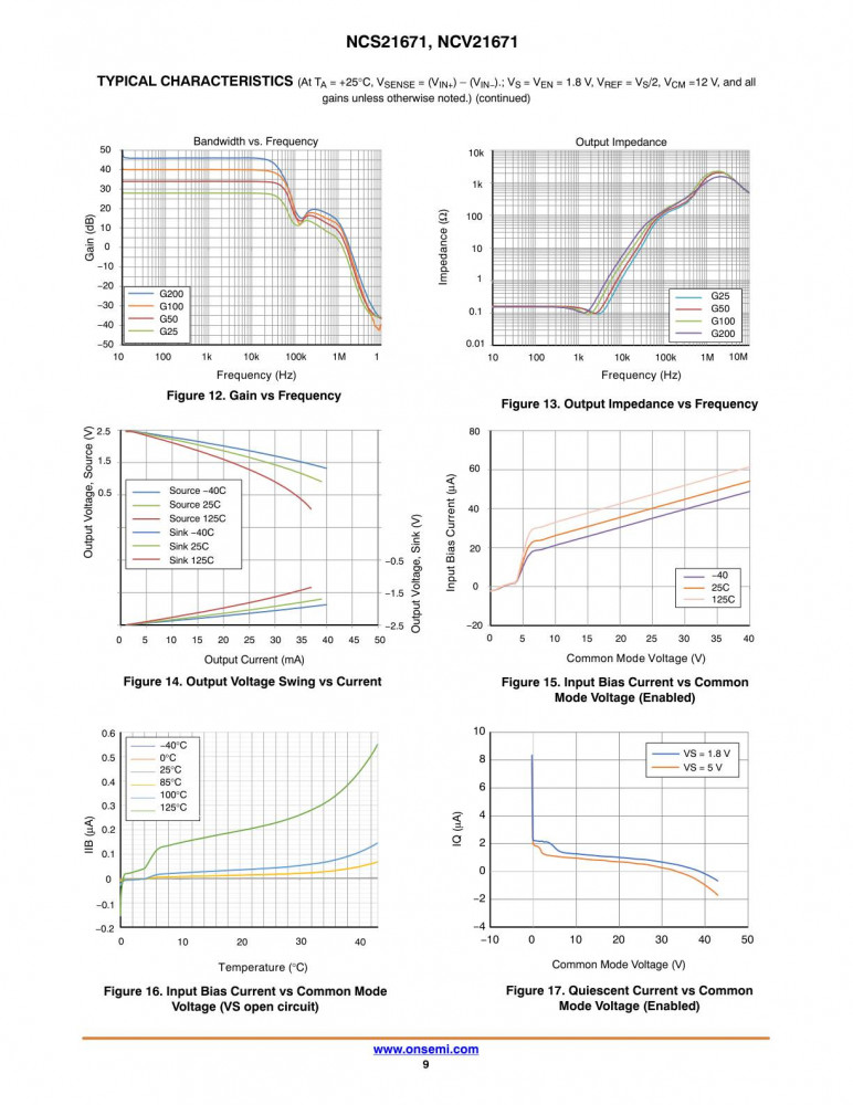 NCS21671 datasheet preview, page 9