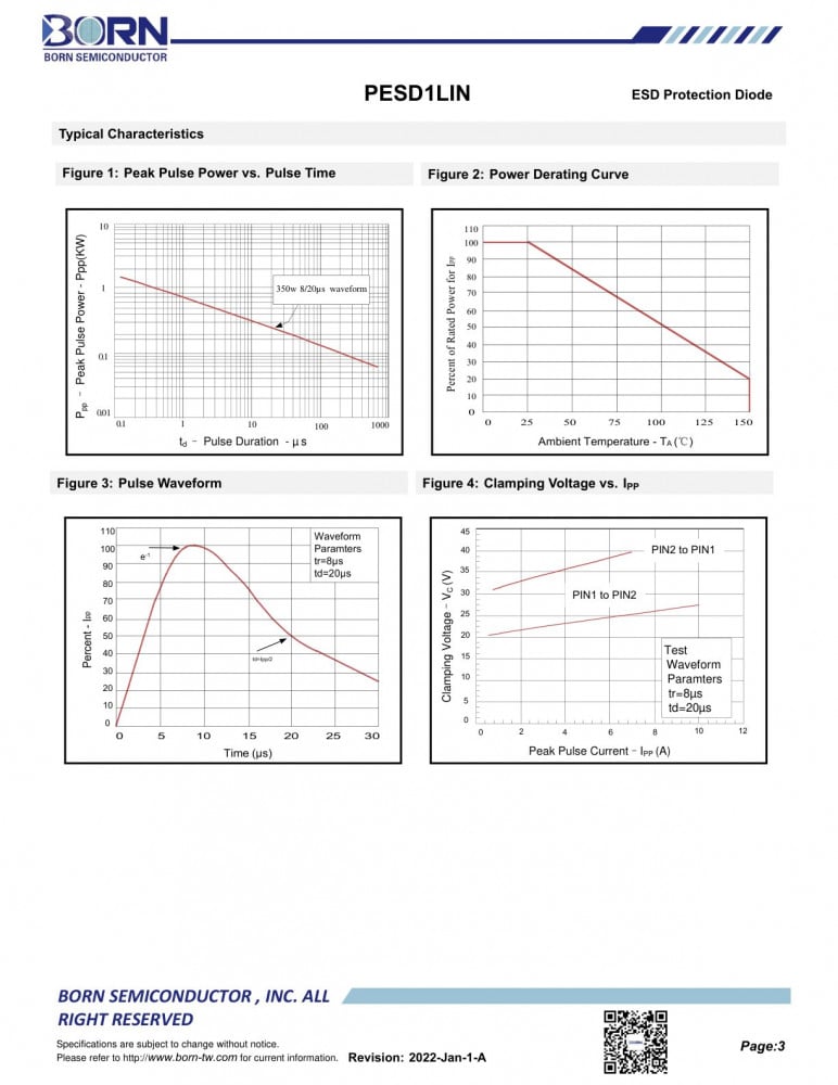 PESD1LIN datasheet page 3