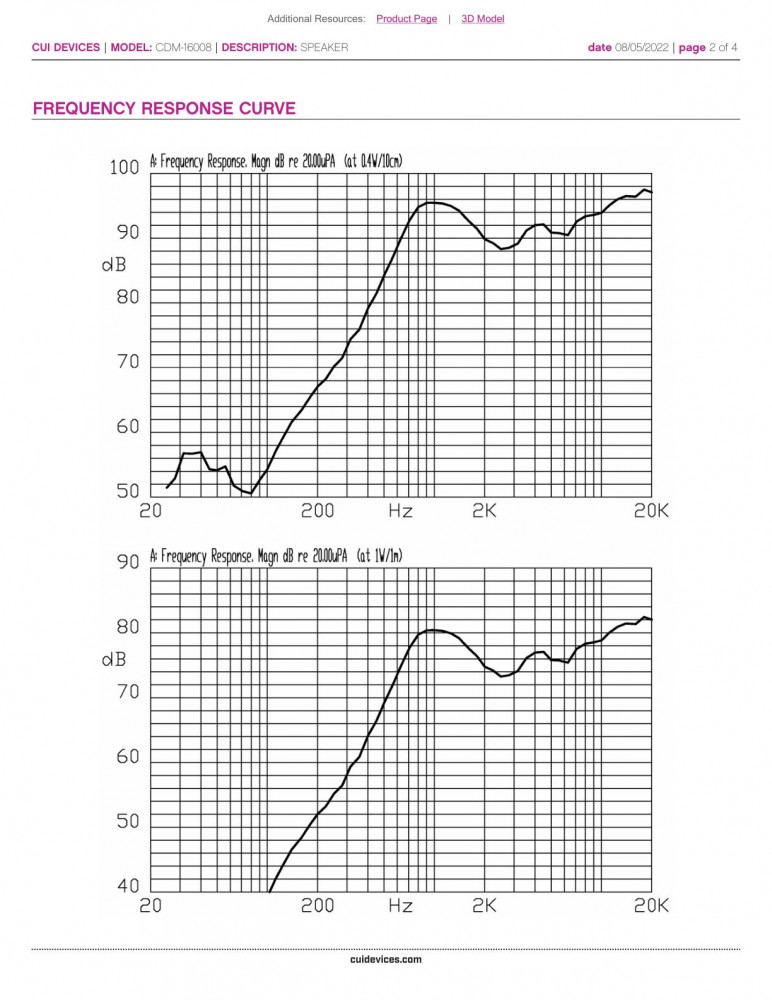 CDM-16008 datasheet page 2
