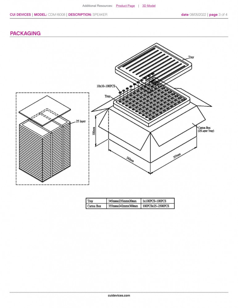 CDM-16008 datasheet page 3