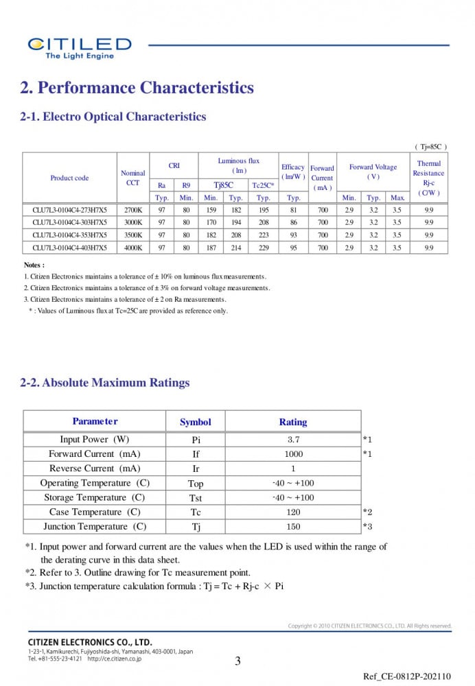 CITILED COB datasheet page 3