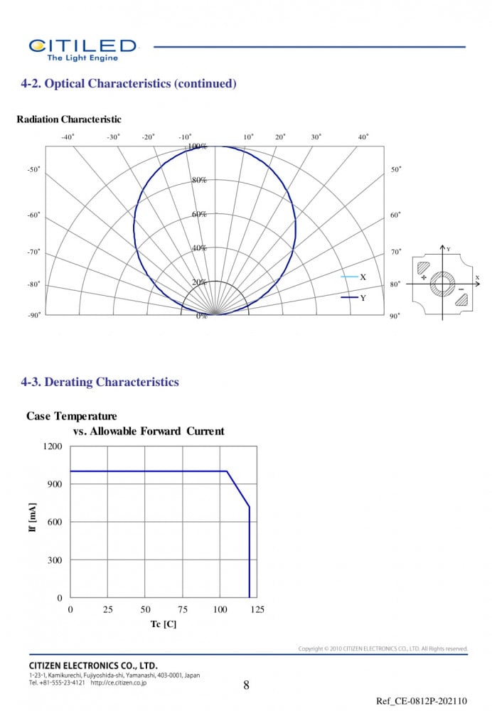 CITILED COB datasheet page 8