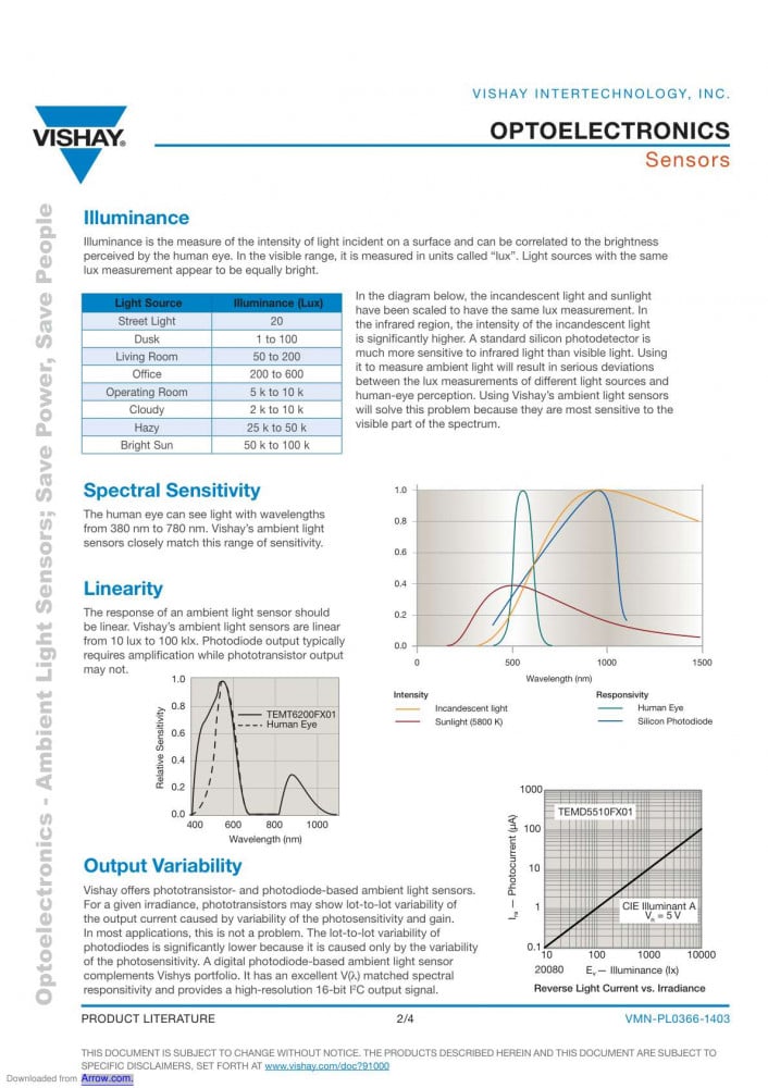 VEML6030X01 technical document page 2