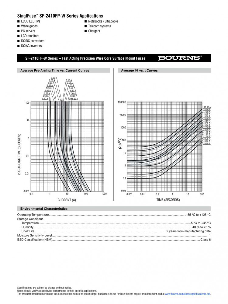 Bourns SF-2410FP-W datasheet page 2