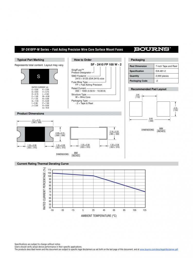 Bourns SF-2410FP-W datasheet page 3