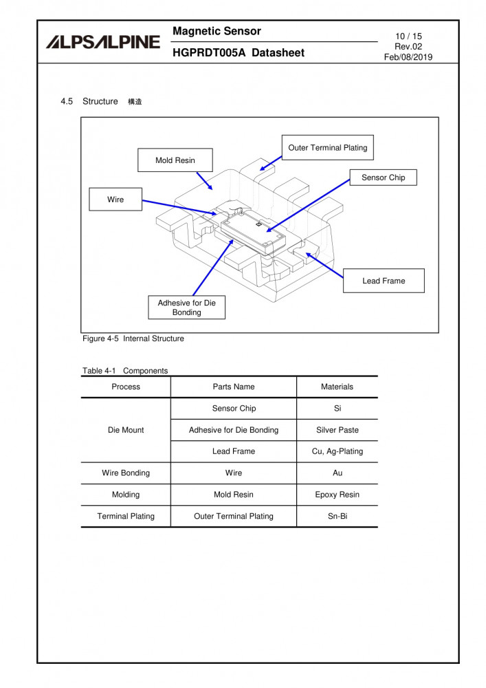 HGPRDT005A datasheet page 10