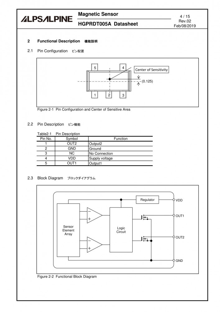 HGPRDT005A datasheet page 4