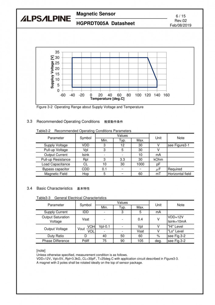 HGPRDT005A datasheet page 6