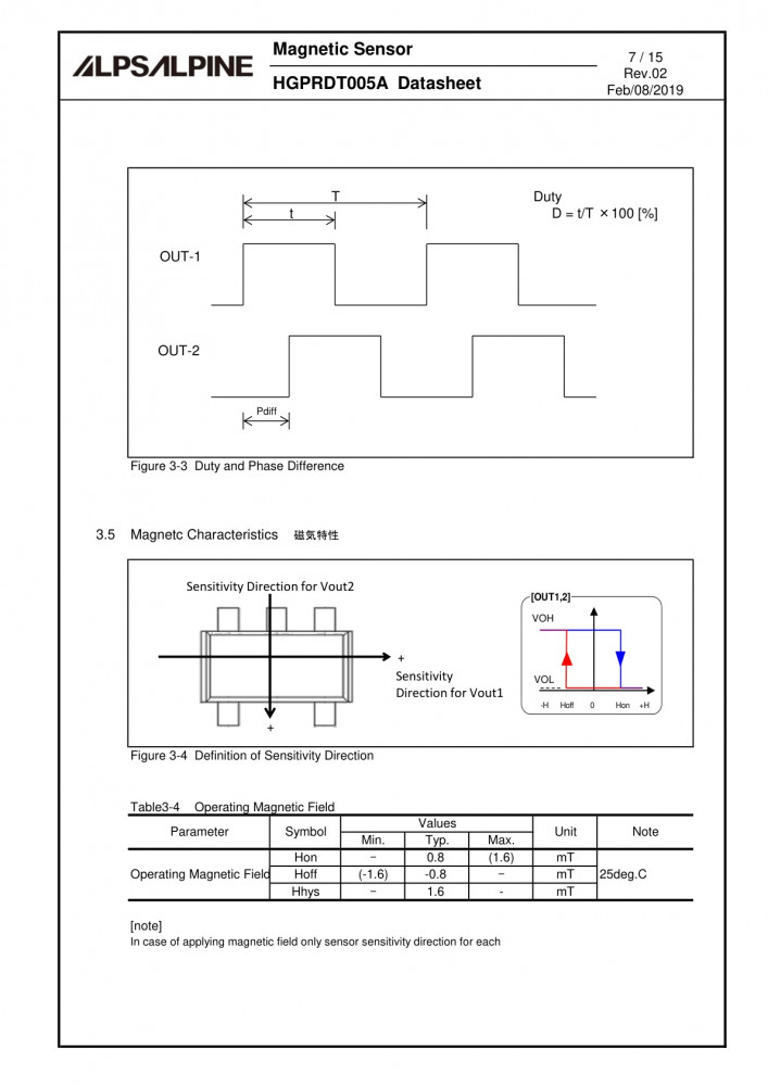 HGPRDT005A datasheet page 7