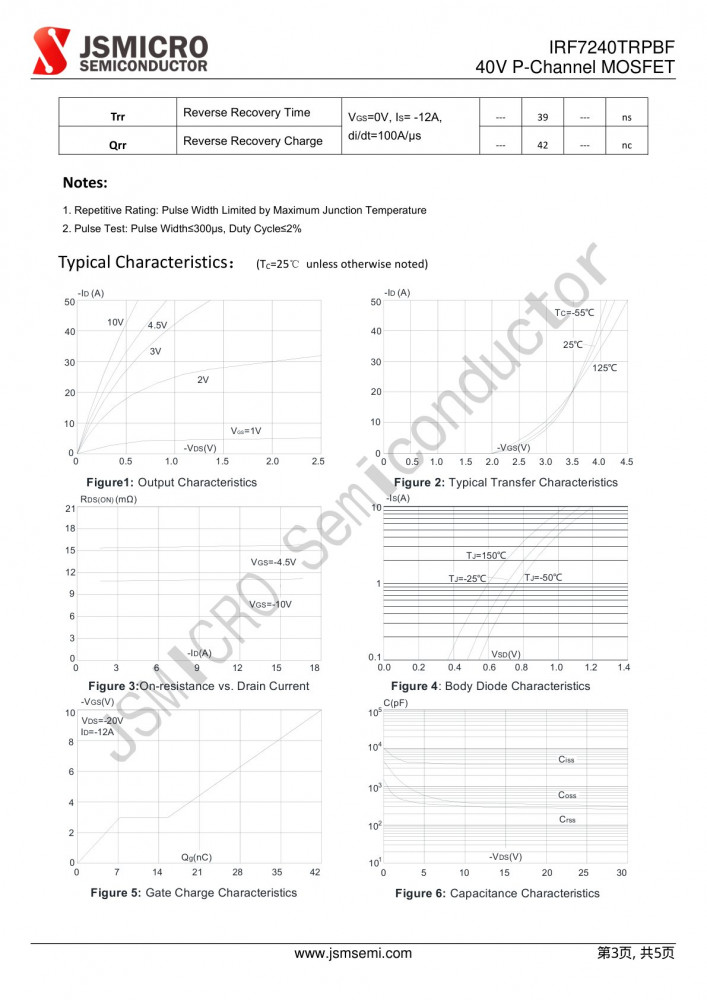 IRF7240TRPBF-JSM datasheet page 3