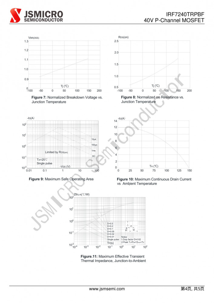 IRF7240TRPBF-JSM datasheet page 4