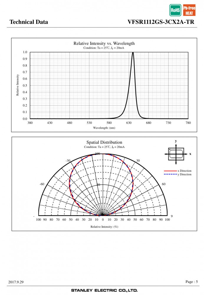 VFSR1112GS-3CX2A technical document page 5