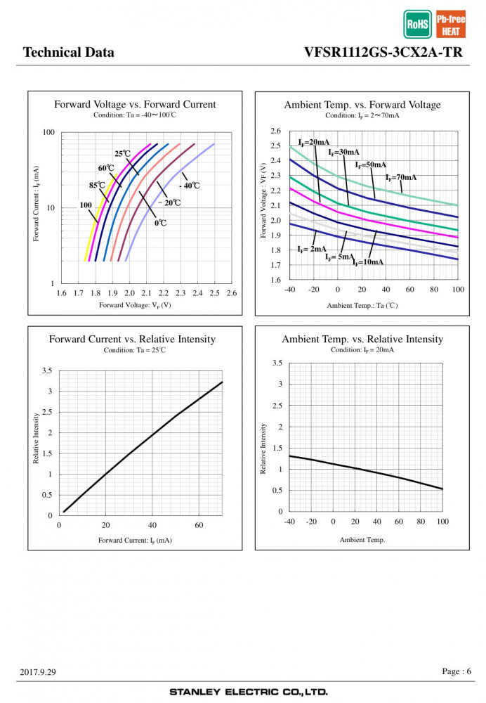 VFSR1112GS-3CX2A technical document page 6